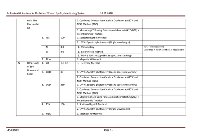 Revised Guidelines for Real-time Effluent Quality Monitoring System ...