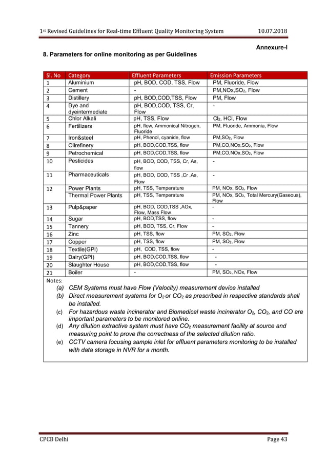 Revised Guidelines for Real-time Effluent Quality Monitoring System ...
