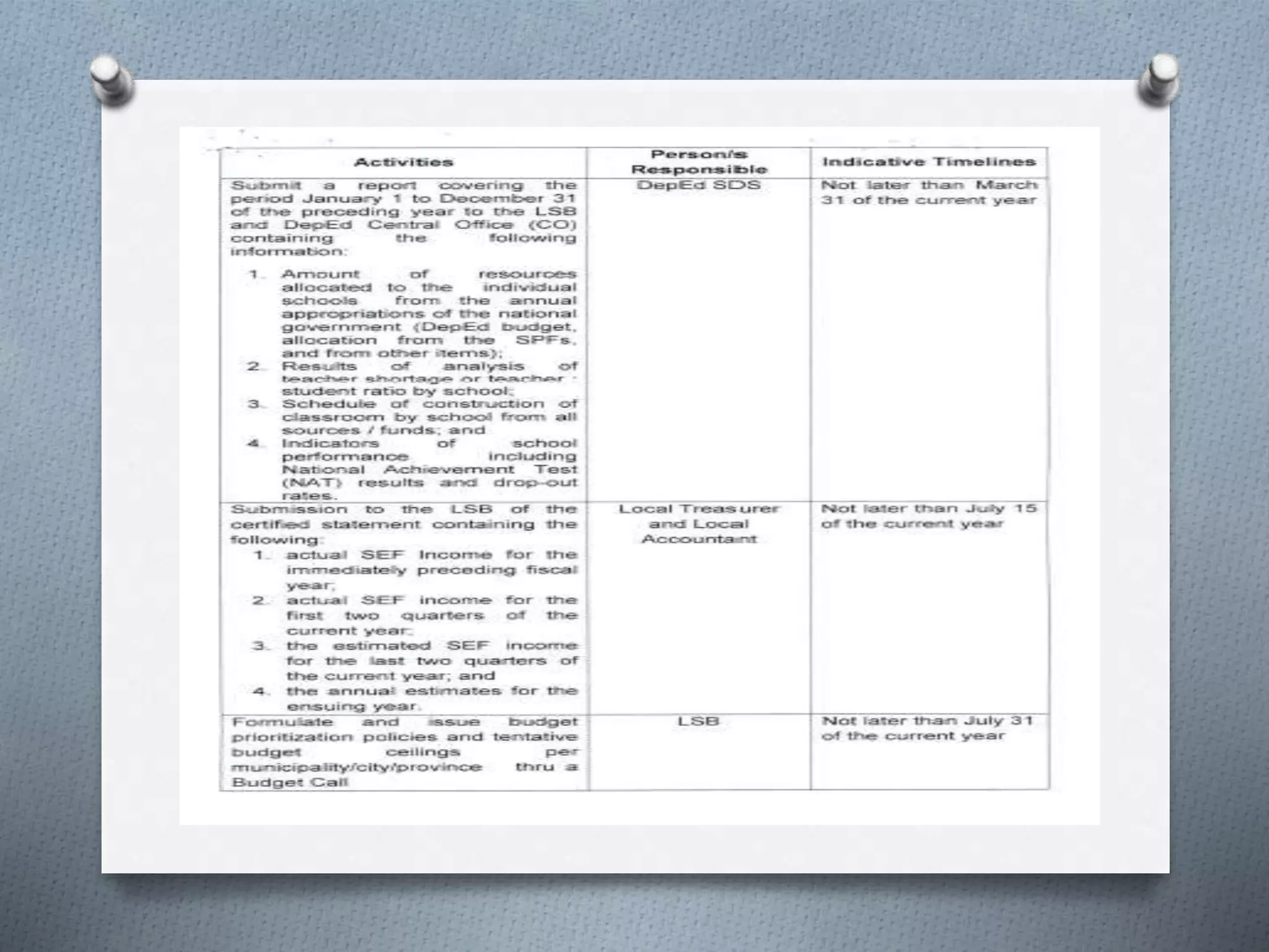 Revised guidelines on the use of the Special Education Fund | PPTX