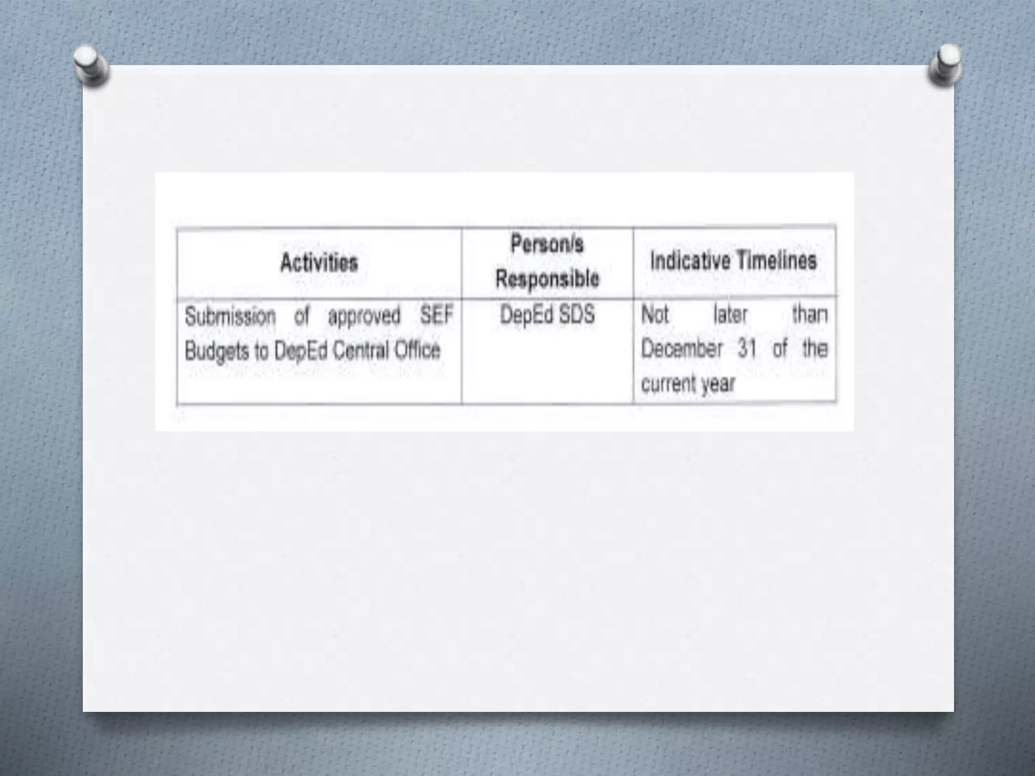Revised guidelines on the use of the Special Education Fund | PPTX