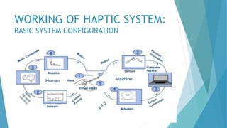 Haptic Technology | PPTX