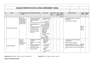 Comprehensive Hazard Identification & Risk Assessment (HIRA) for ...