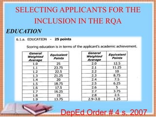 Revised hiring guidelines for teacher i positions | PPTX