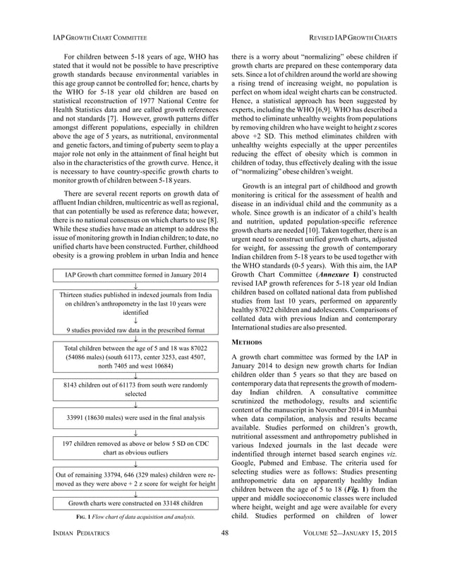 Revised iap growth charts for height, weight and body mass index for | PDF