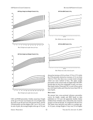 Revised iap growth charts for height, weight and body mass index for | PDF