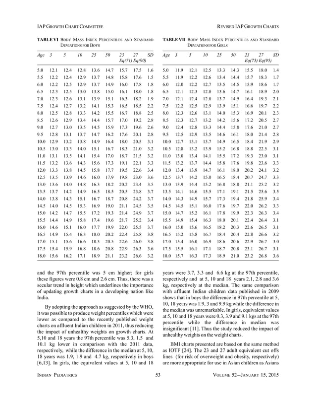 Revised iap growth charts for height, weight and body mass index for | PDF
