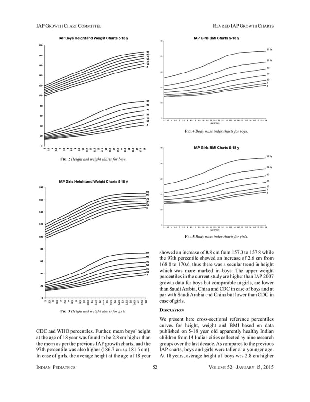 Revised iap growth charts for height, weight and body mass index for | PDF