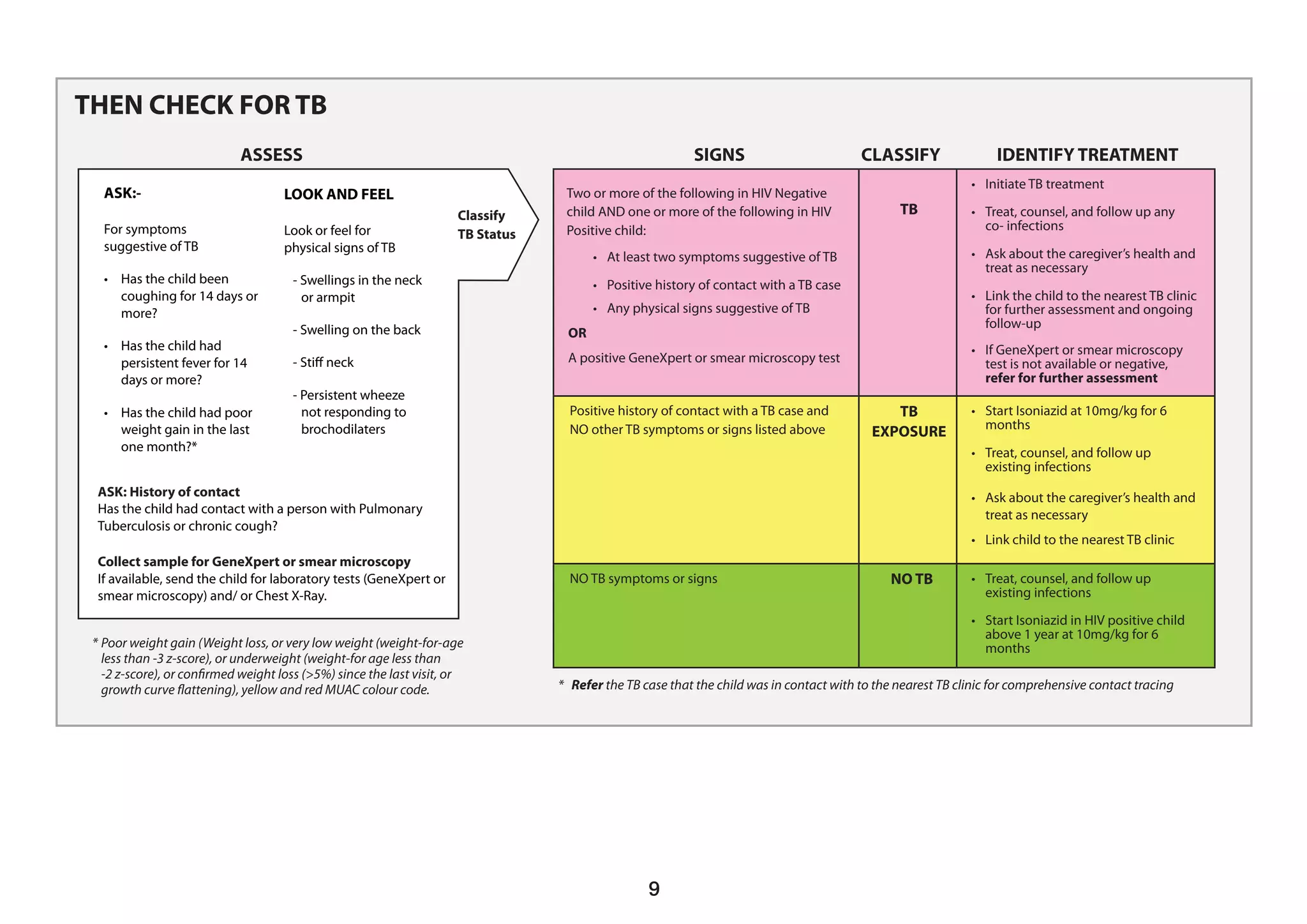 Revised IMNCI CHART BOOKLET-1.pdf