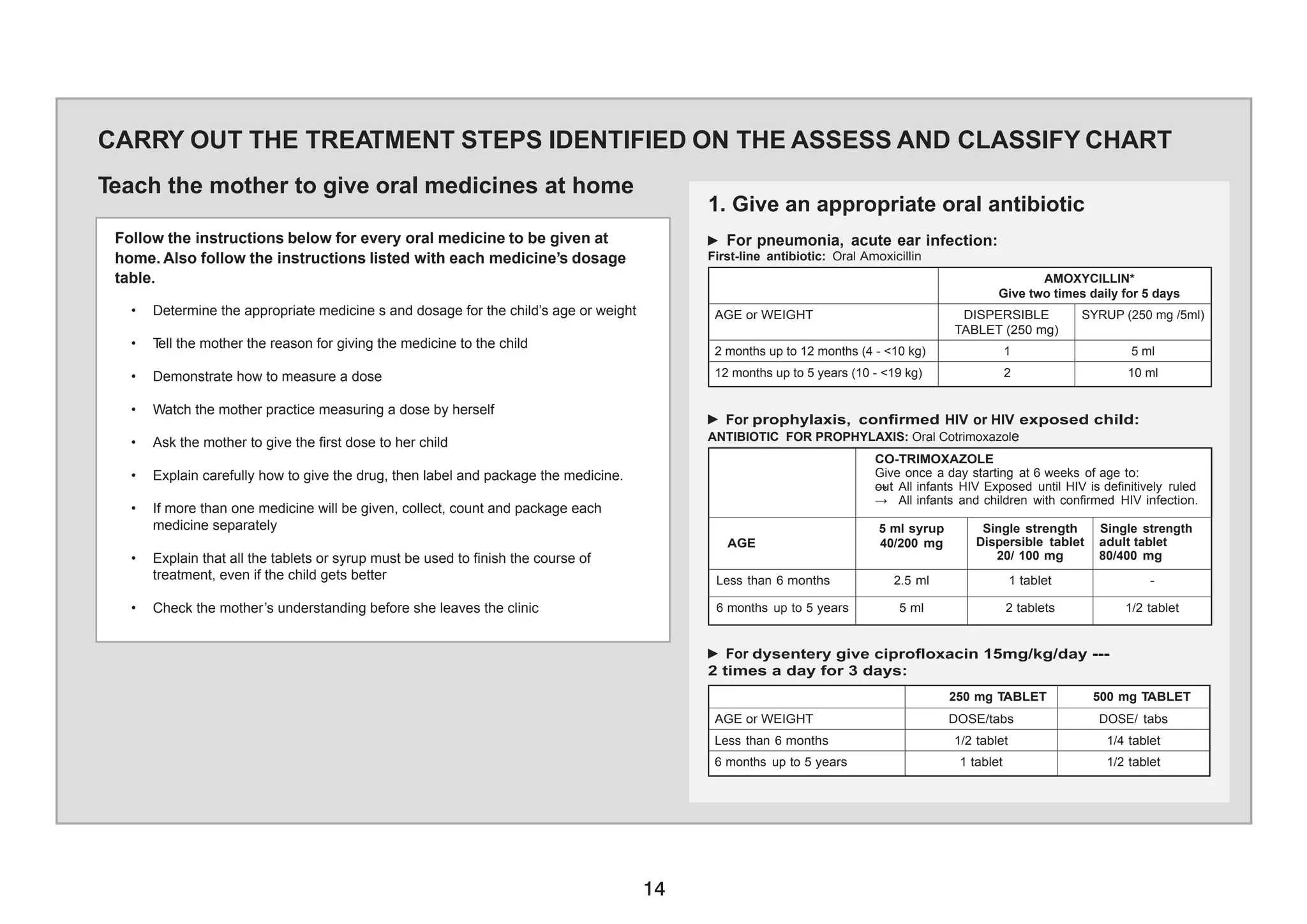 Revised IMNCI CHART BOOKLET-1.pdf