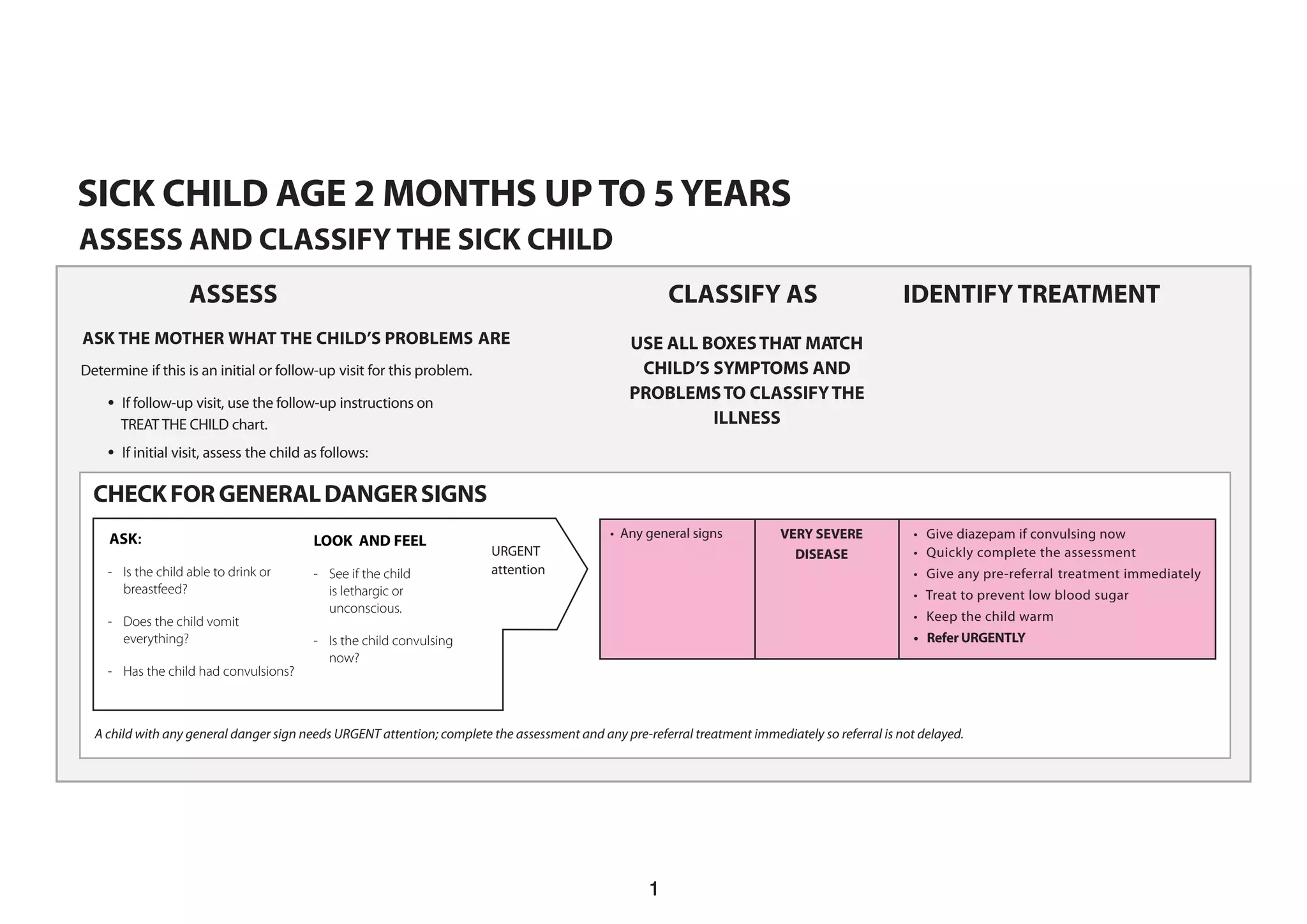 Revised IMNCI CHART BOOKLET-1.pdf