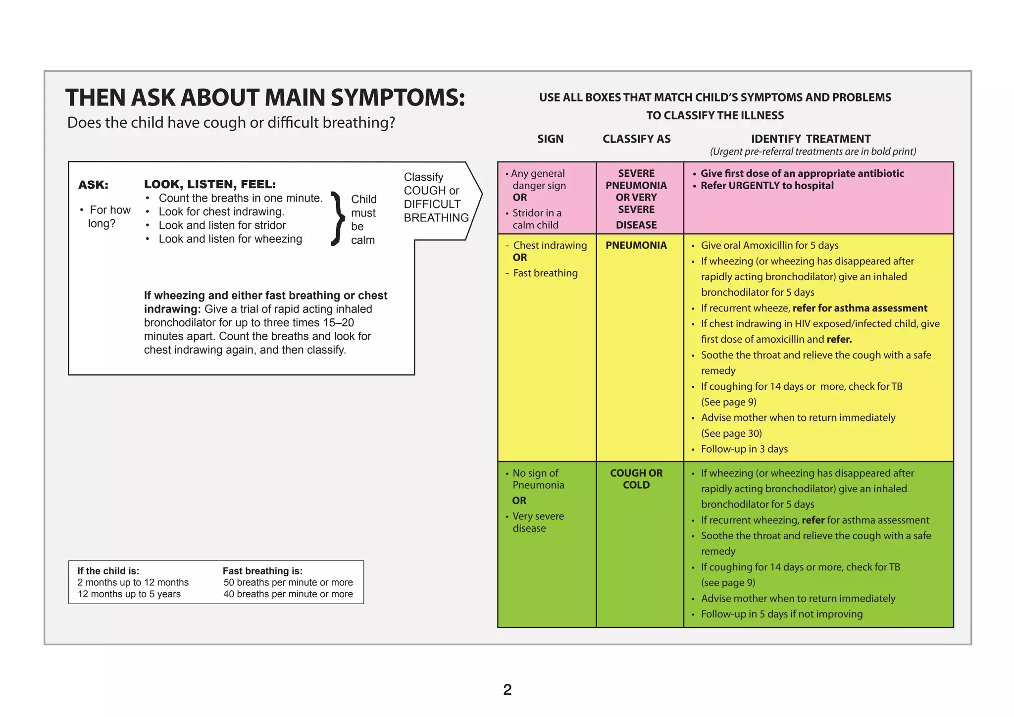 Revised IMNCI CHART BOOKLET-1.pdf