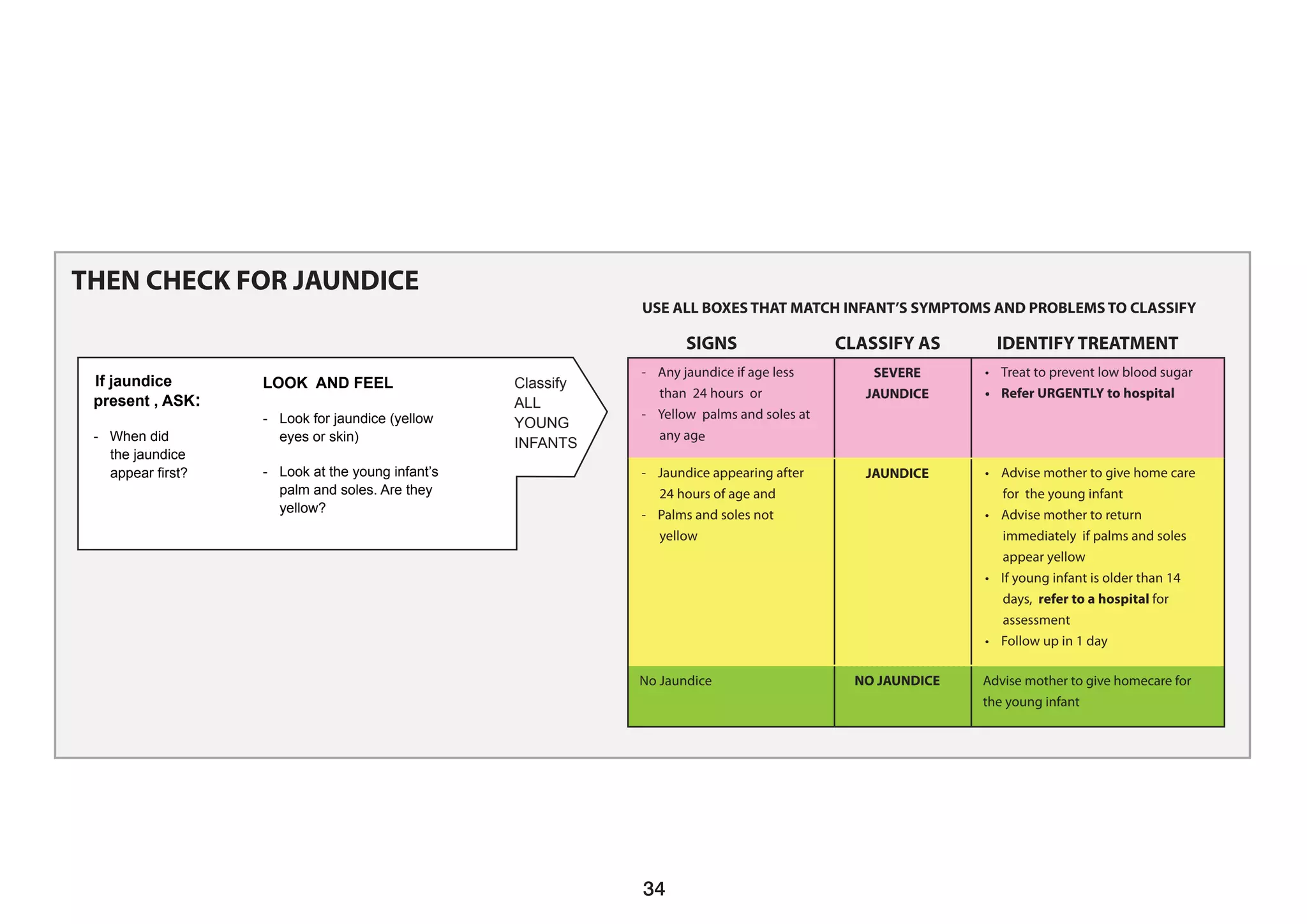 Revised IMNCI CHART BOOKLET-1.pdf