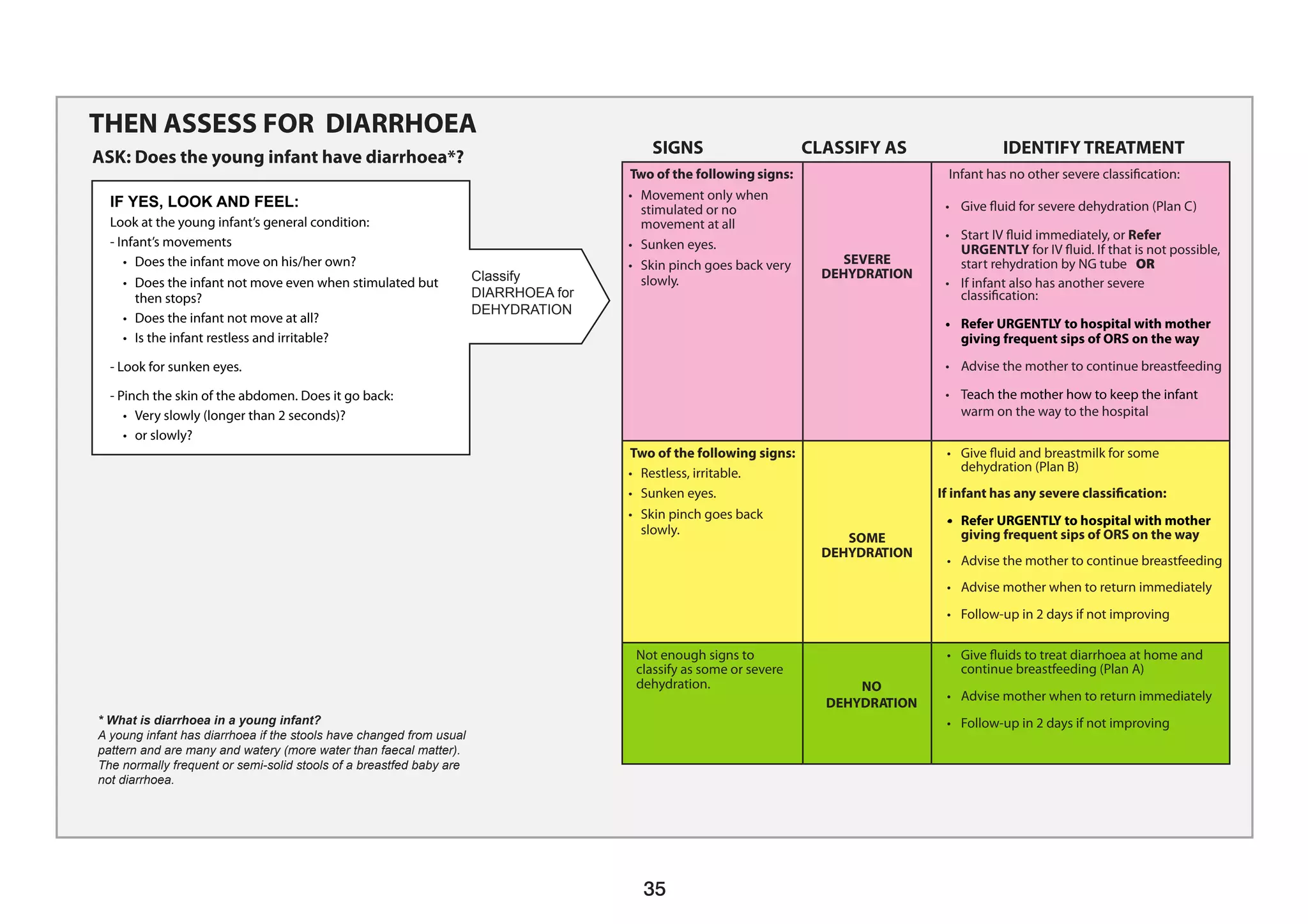 Revised IMNCI CHART BOOKLET-1.pdf