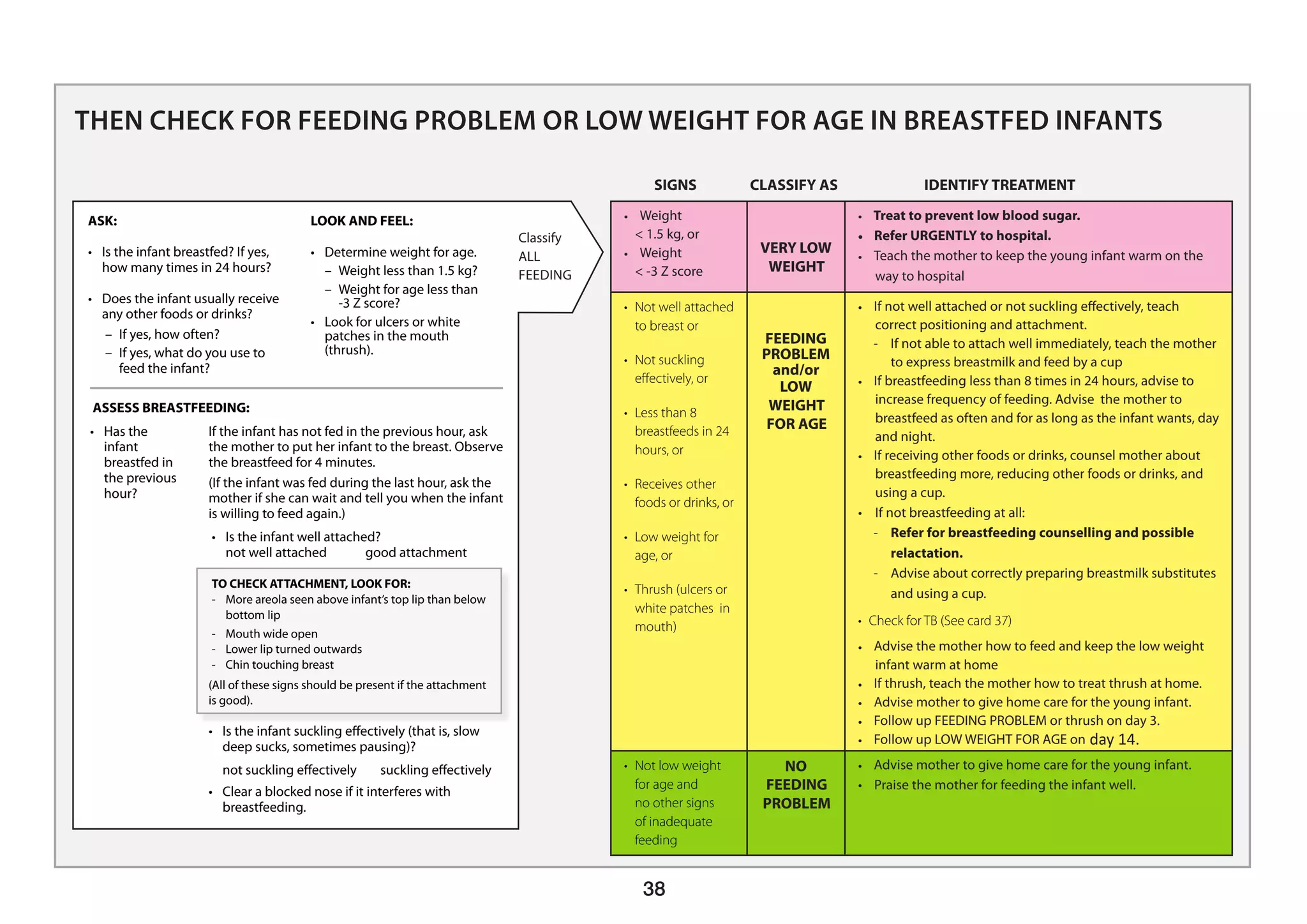Revised IMNCI CHART BOOKLET-1.pdf