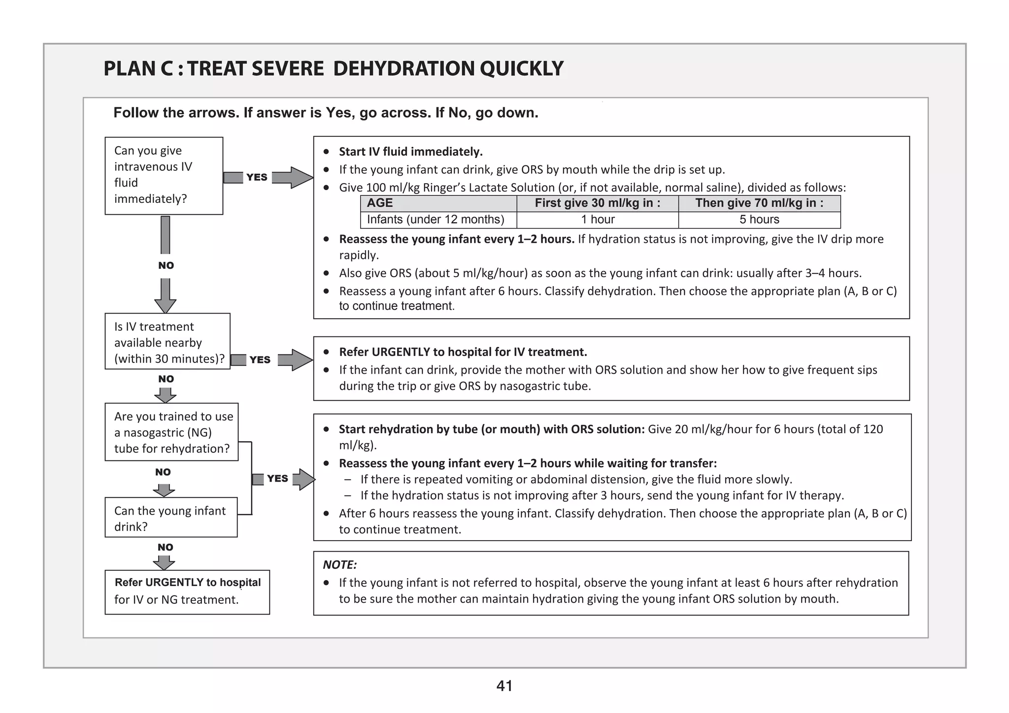 Revised IMNCI CHART BOOKLET-1.pdf