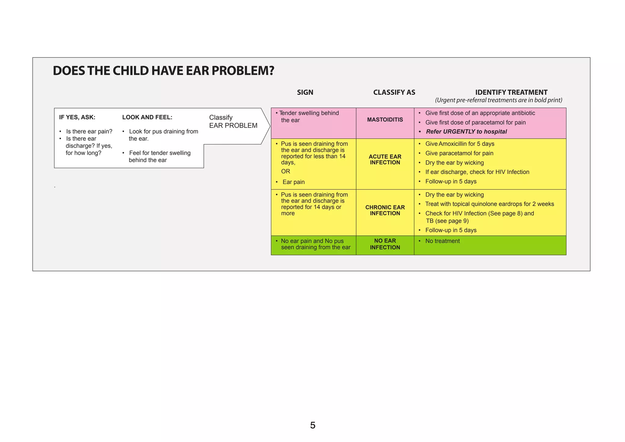 Revised IMNCI CHART BOOKLET-1.pdf