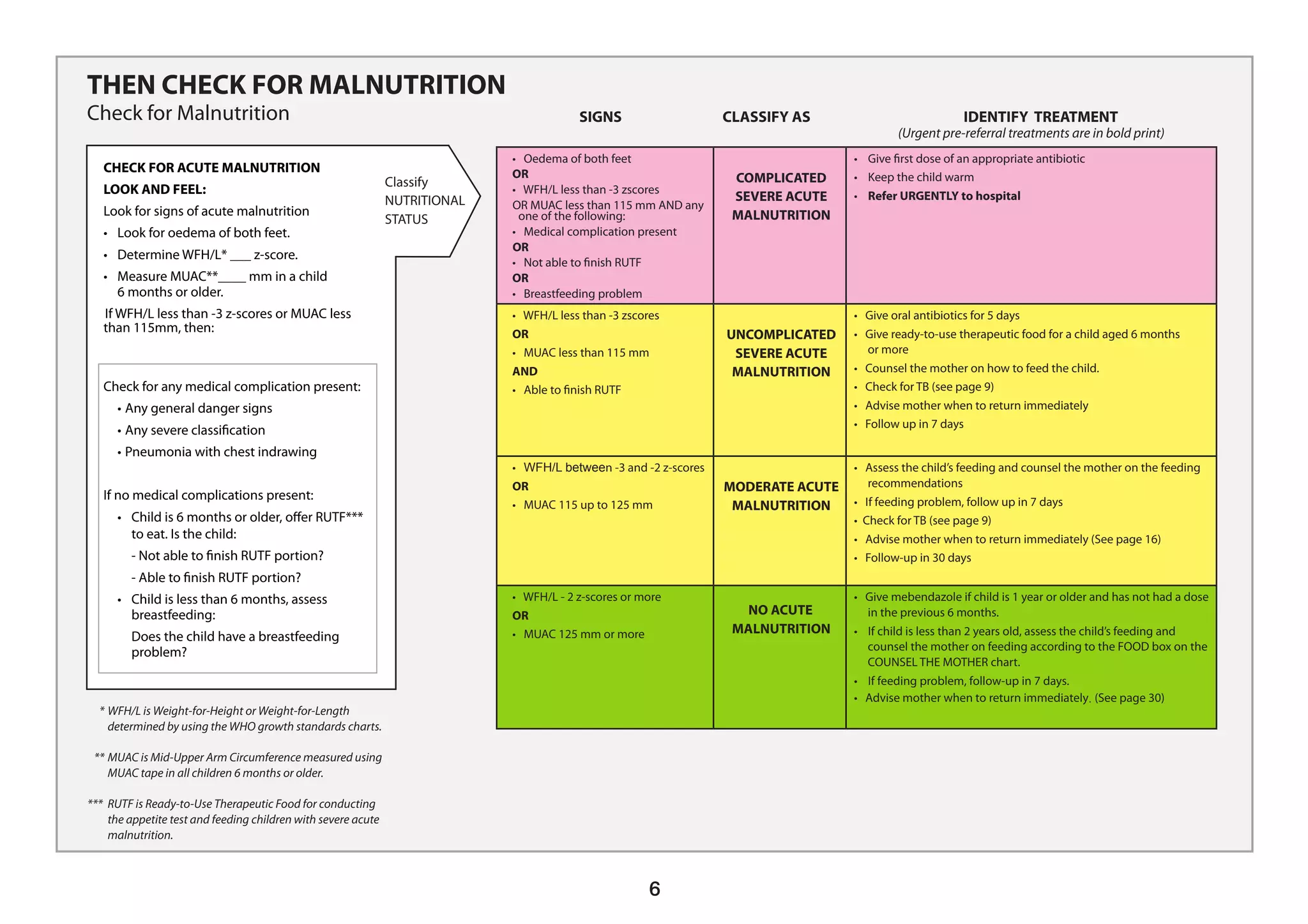 Revised IMNCI CHART BOOKLET-1.pdf