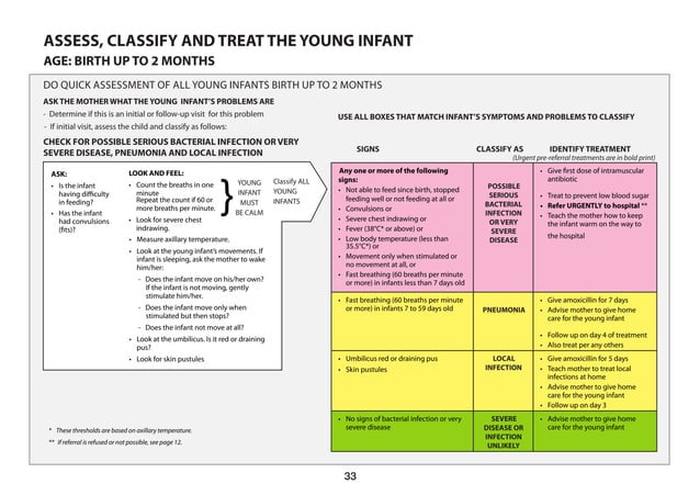 Revised IMNCI CHART BOOKLET-1.pdf | Pregnancy | Reproductive Health