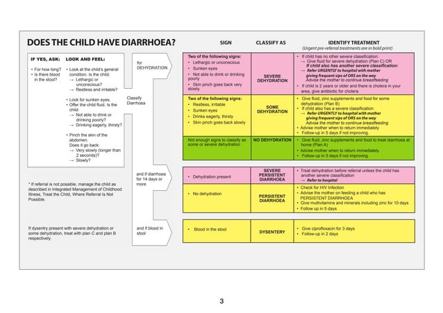 Revised IMNCI CHART BOOKLET-1.pdf | Pregnancy | Reproductive Health