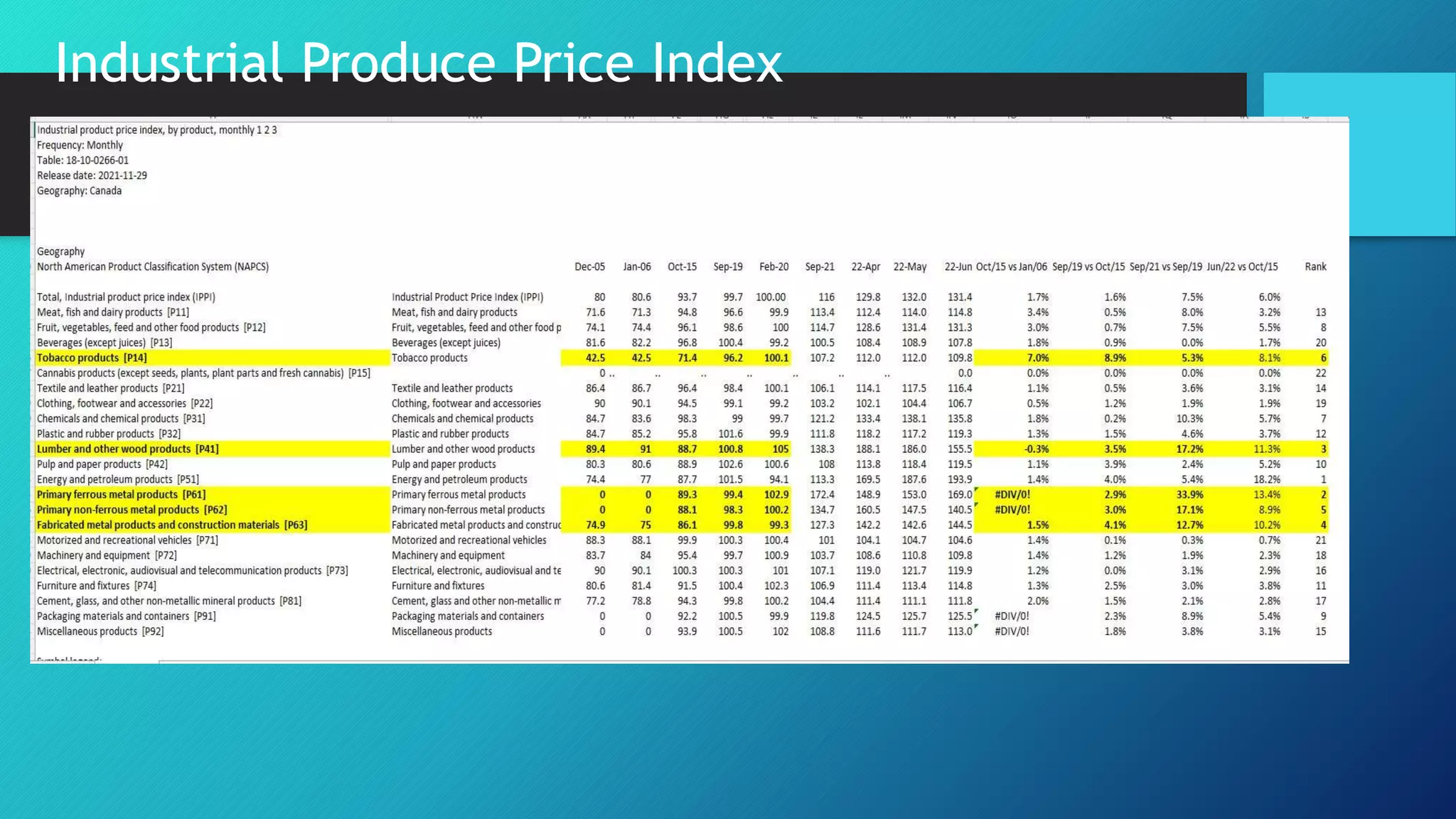 Revised – Inflation Analysis –Canada (Including Purchase Price Index and New Home Price Index.pptx