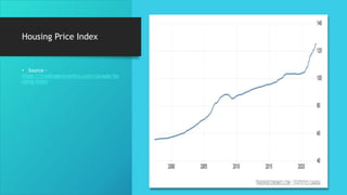 Revised – Inflation Analysis –Canada (Including Purchase Price Index ...