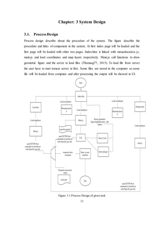 Internship report | DOCX | Computing | Technology & Computing