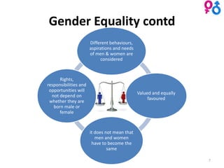 Revised+Introduction+to+Gender+2020_2021 (1).pptx