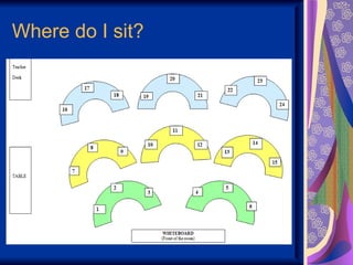Grade 6 Classroom Guidelines | PPT
