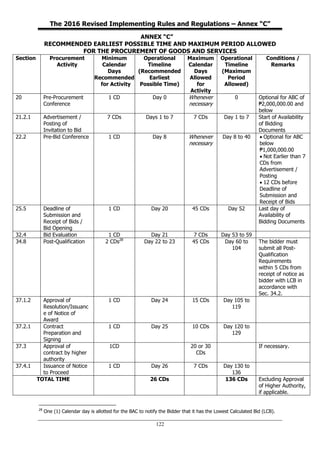 2016 RA 9184 REVISED | PDF