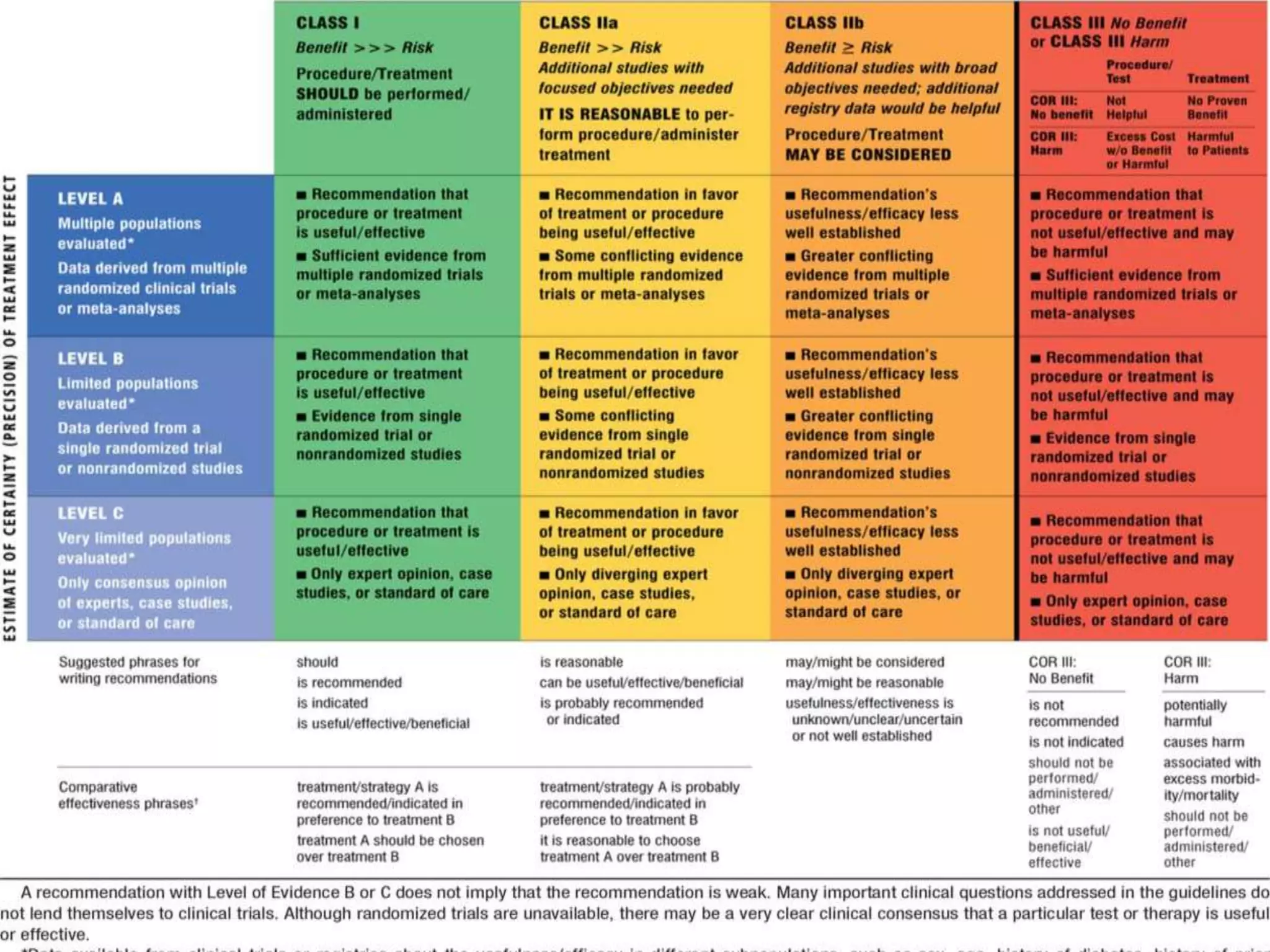 Revised jones criteria | PPTX