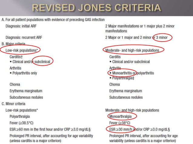 Revised jones criteria | PPTX