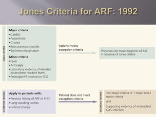 Revised jones criteria | PPTX
