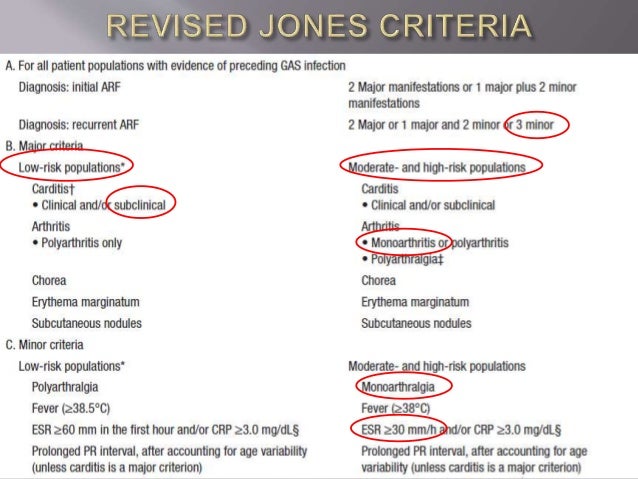 Revised jones criteria