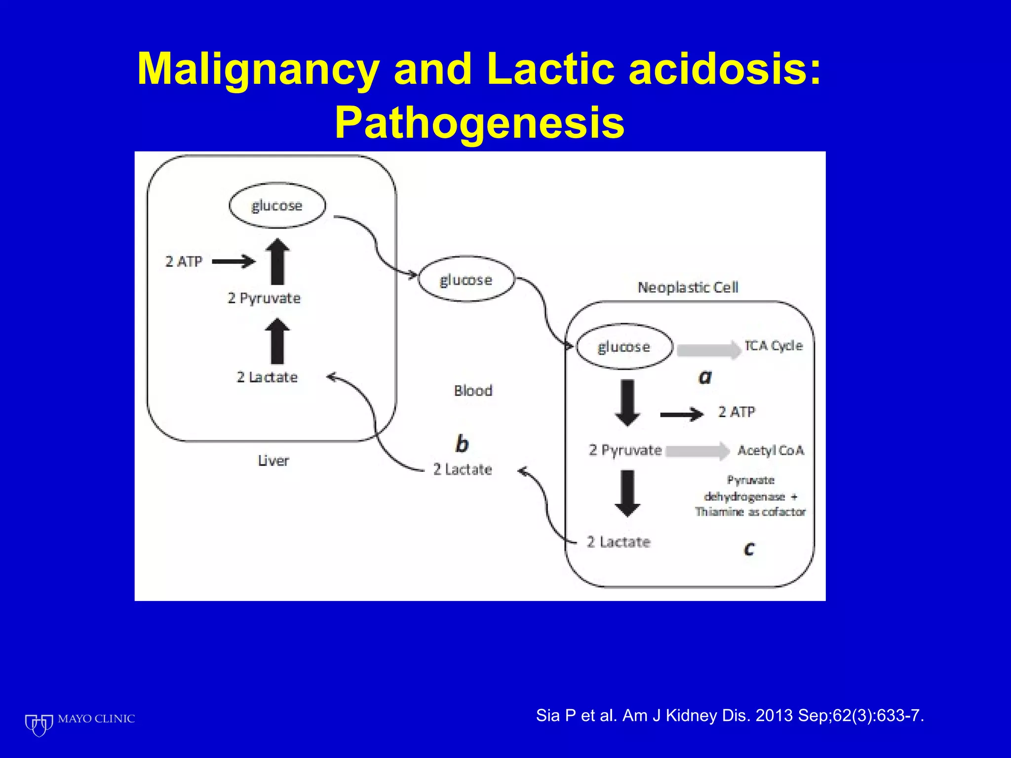 Lactic Acidosis | PPT