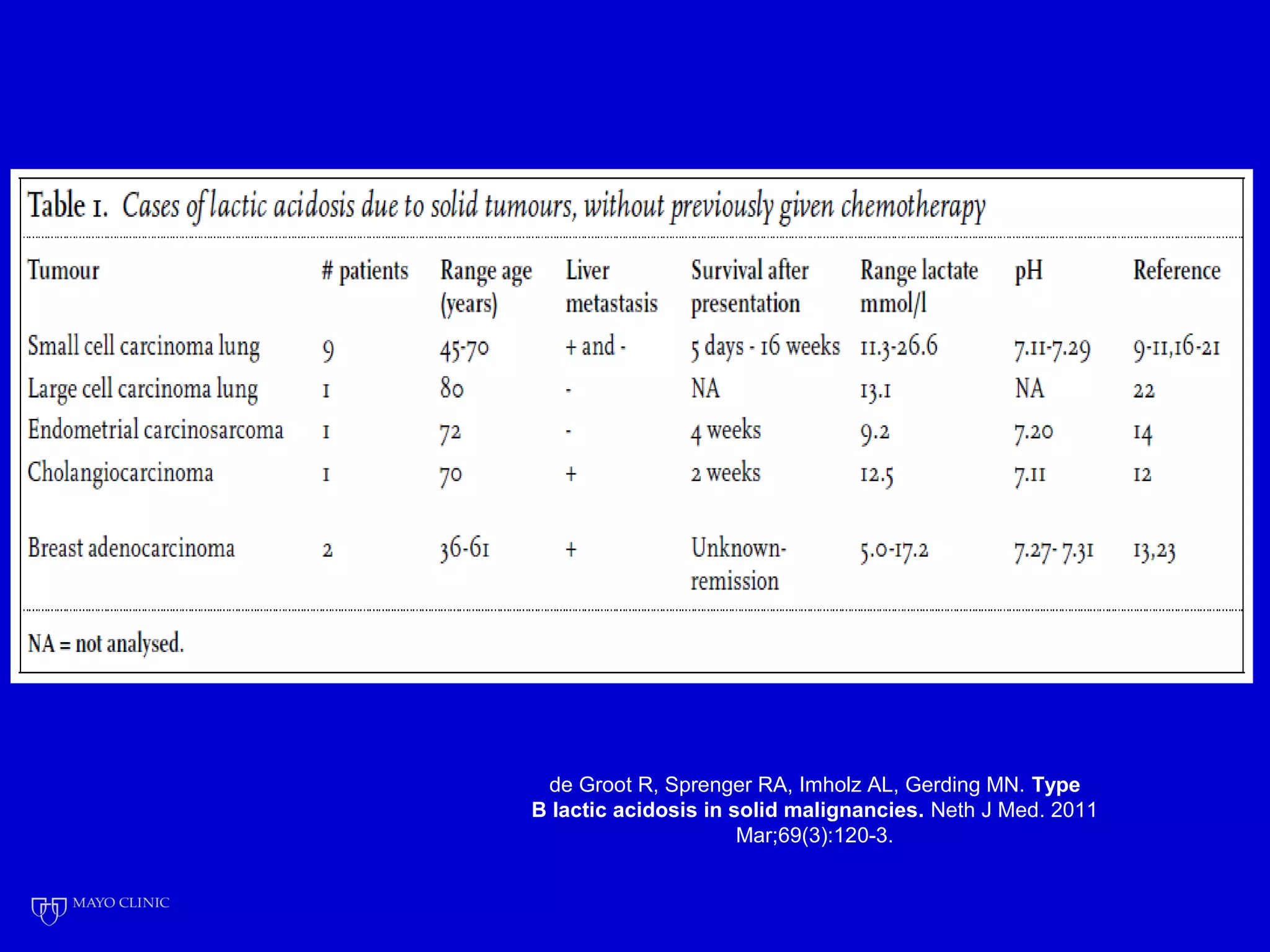 Lactic Acidosis | PPT