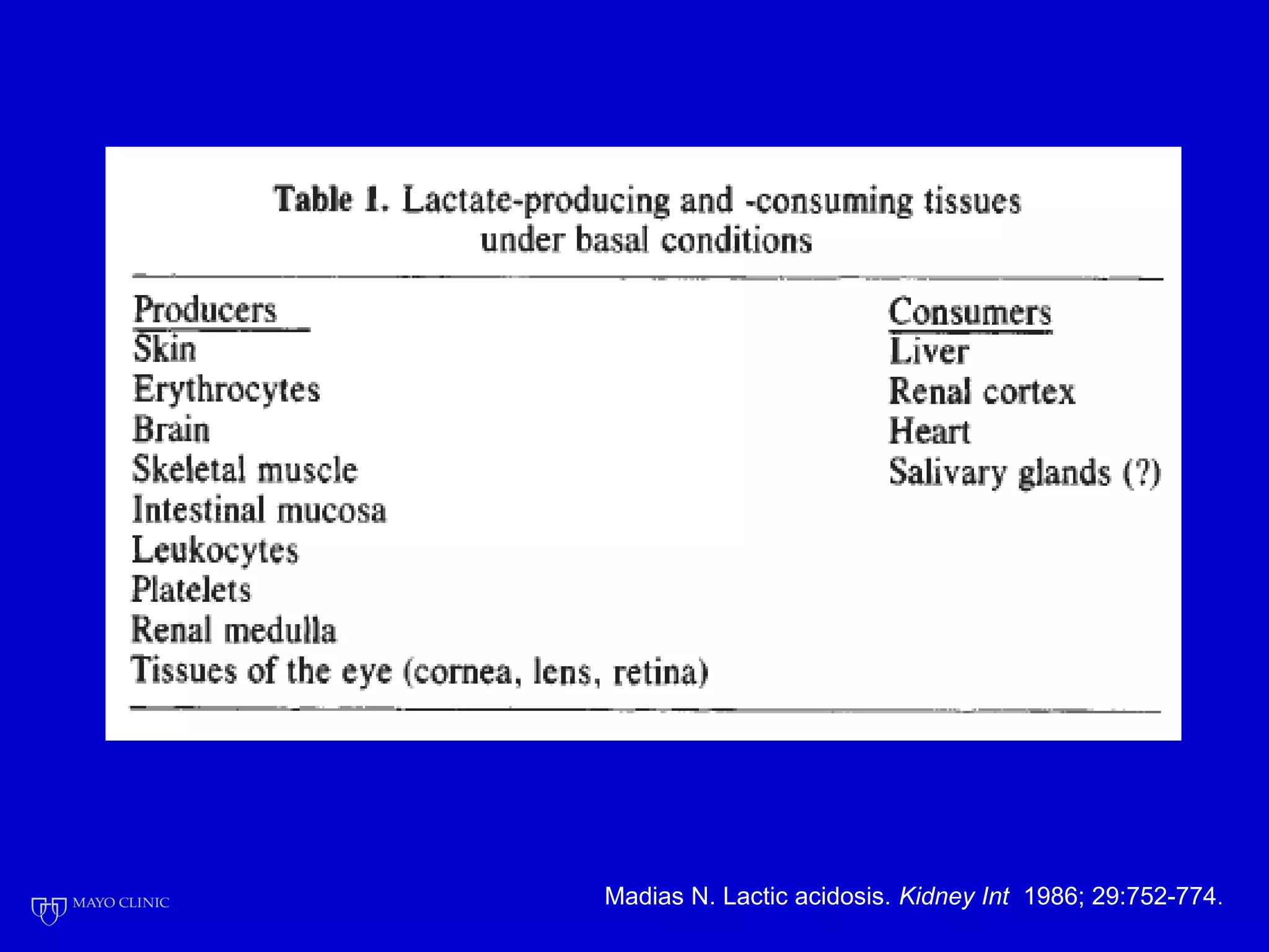 Lactic Acidosis | PPT