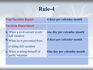 Revised Leave Rules 1980.ppt