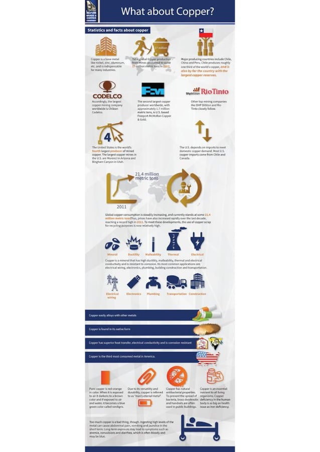 What about Copper? | PDF | Chemistry | Science