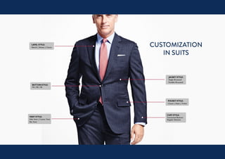 Revised look book for suits | PDF