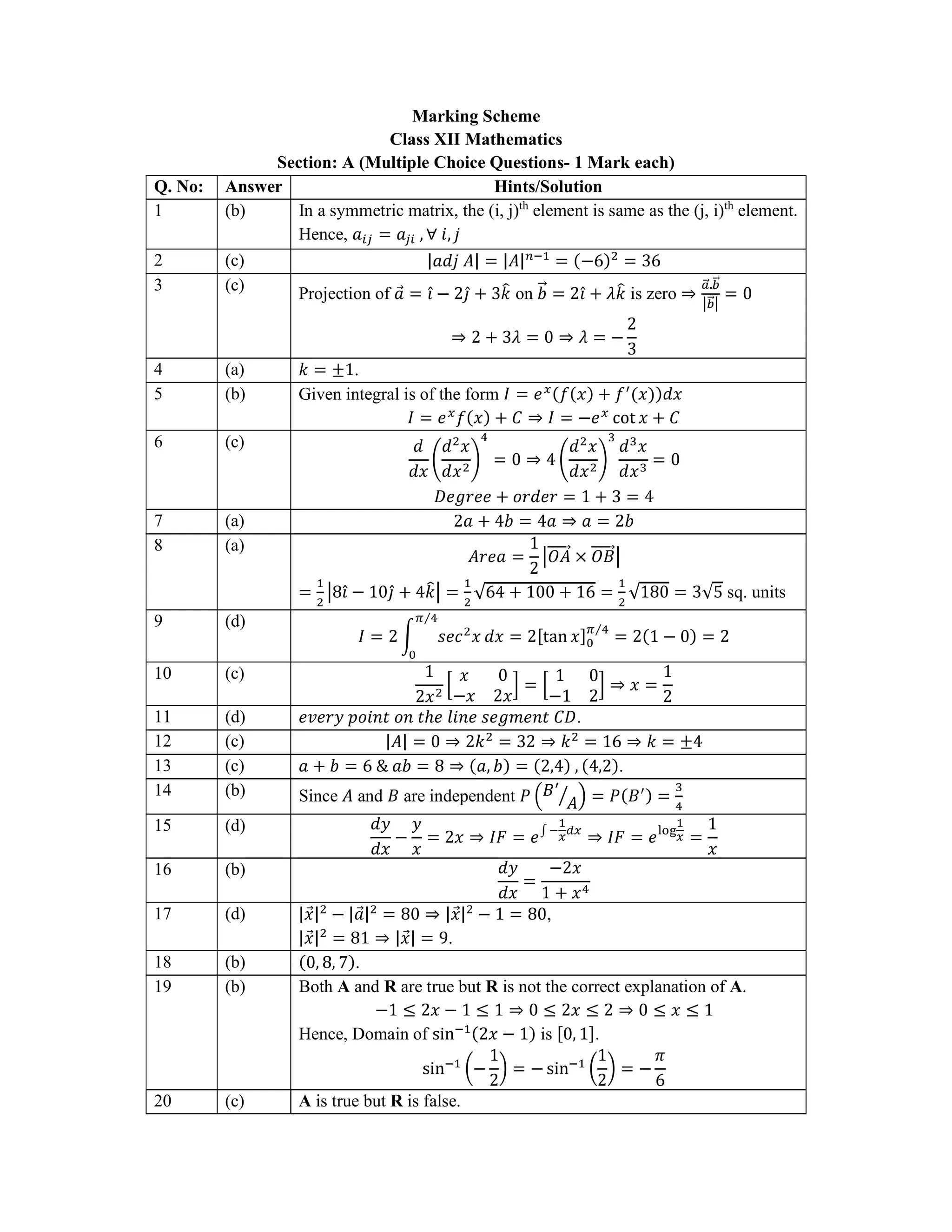 Revised marking scheme of class 12 maths.pdf