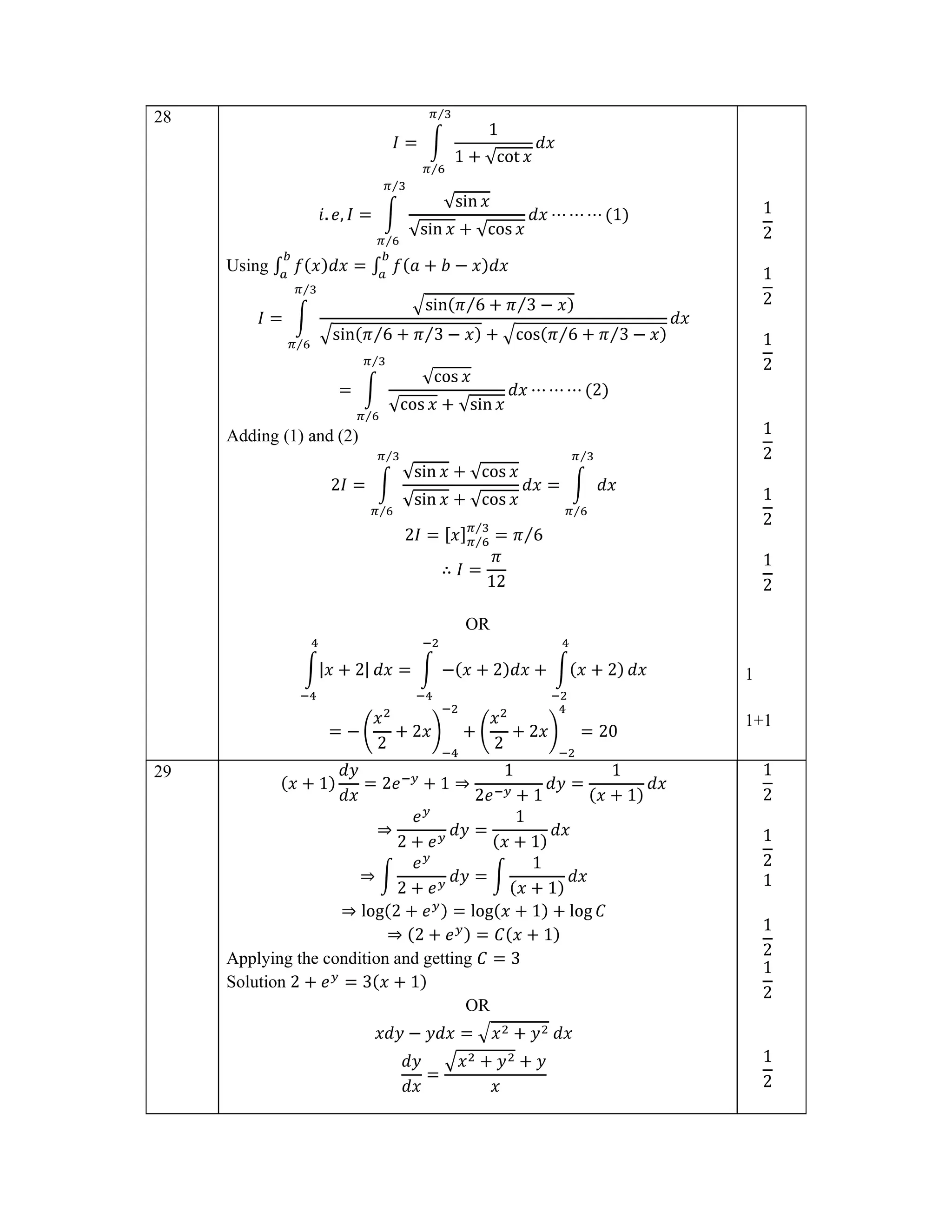 Revised marking scheme of class 12 maths.pdf