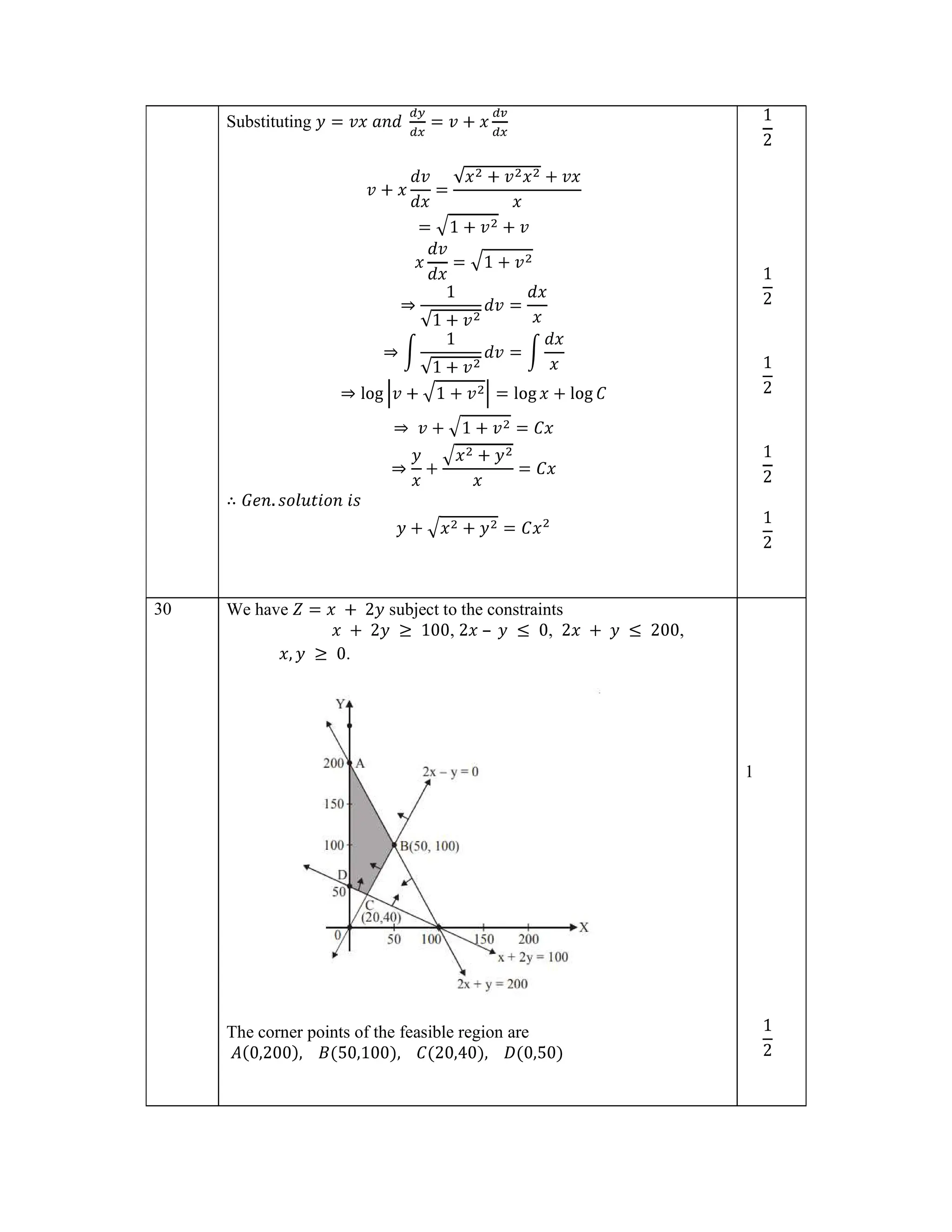 Revised marking scheme of class 12 maths.pdf