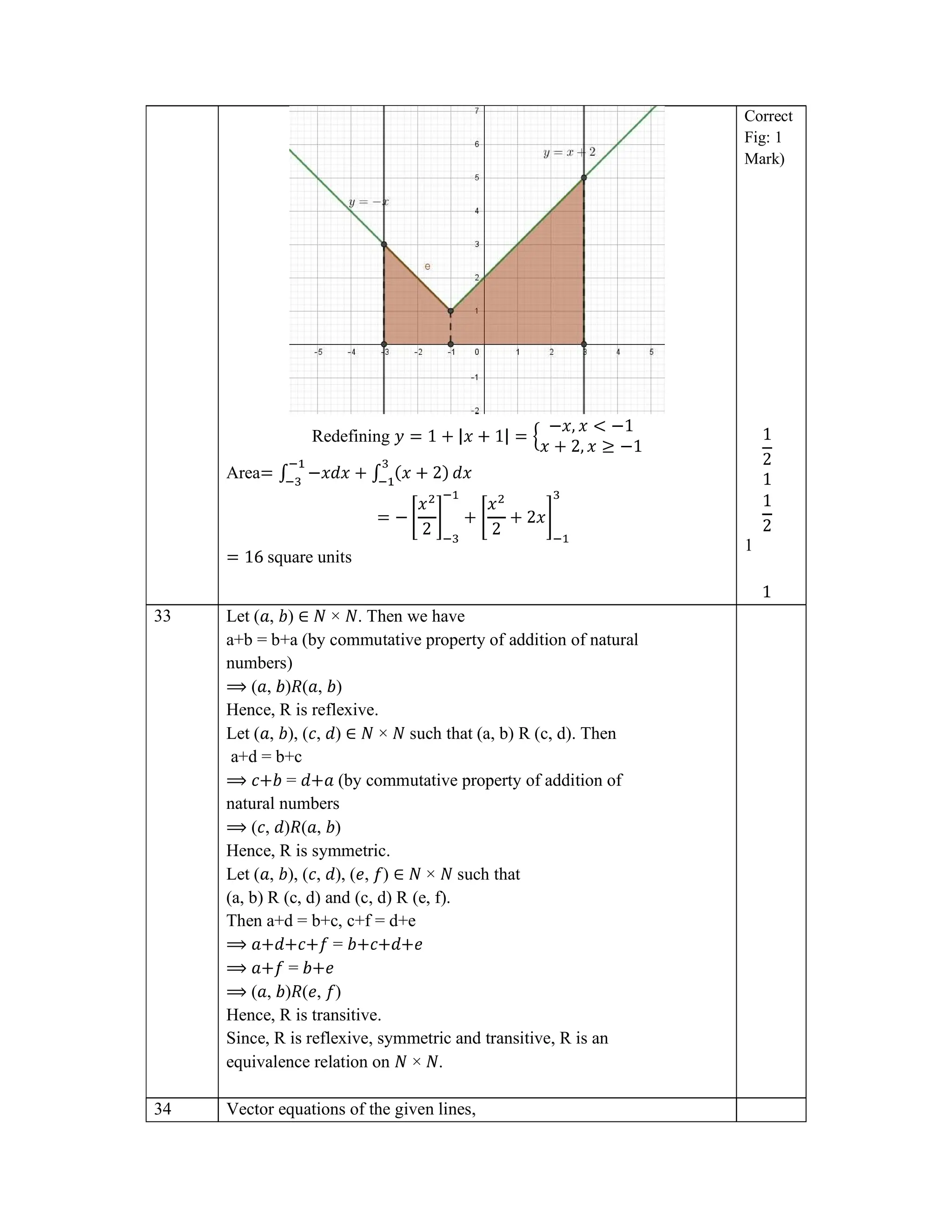 Revised marking scheme of class 12 maths.pdf