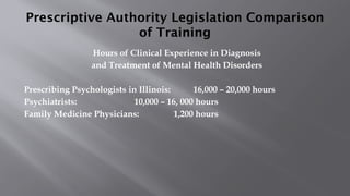 Revised The Revolution in Healthcare: How Prescribing Psychologists are ...