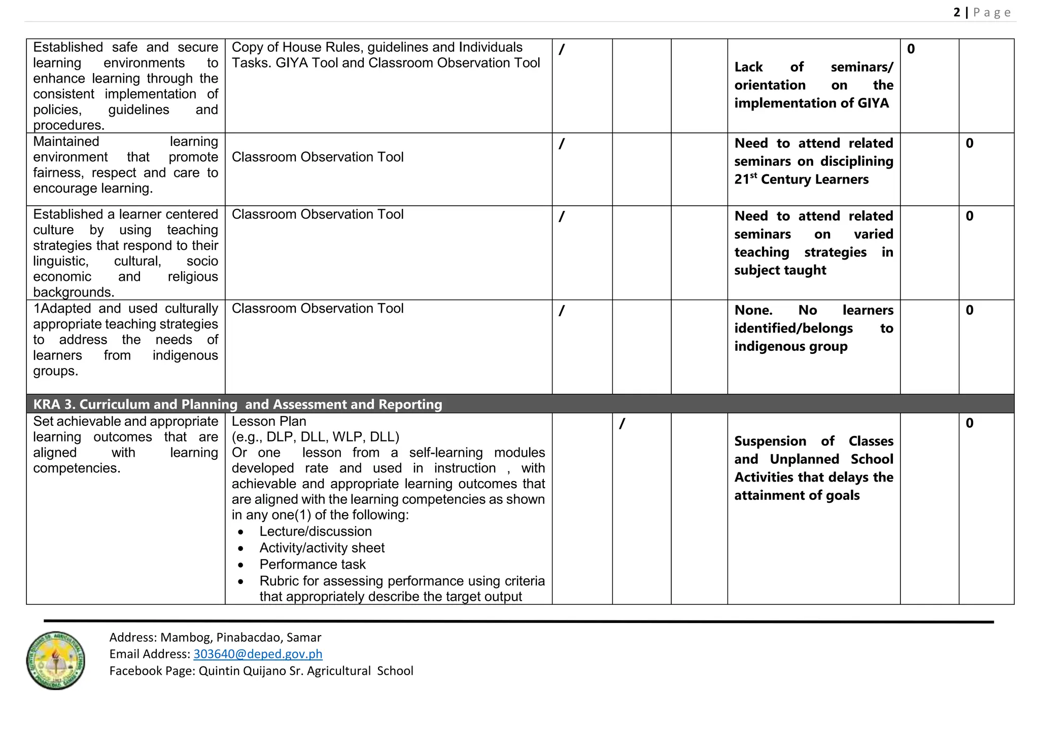 REVISED ME-Tool-Table-1A--for teachers in school | DOCX