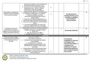 REVISED ME-Tool-Table-1A--for teachers in school | DOCX