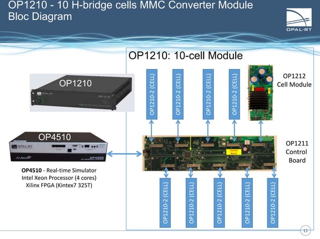 Lab-Scale MMC Test Bench | PPT