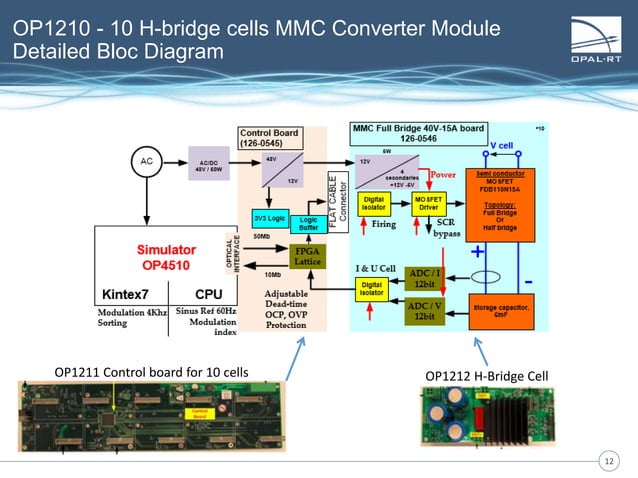Lab-Scale MMC Test Bench | PPT