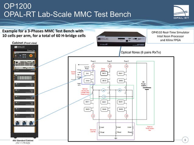 Lab-Scale MMC Test Bench | PPT