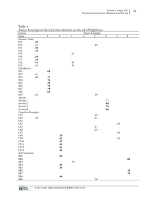 Revised_Motivated_Strategies_for_Learnin.pdf